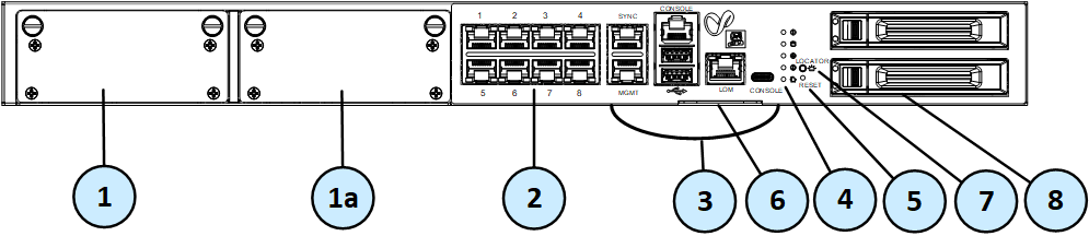 6000/7000 Appliances Hardware