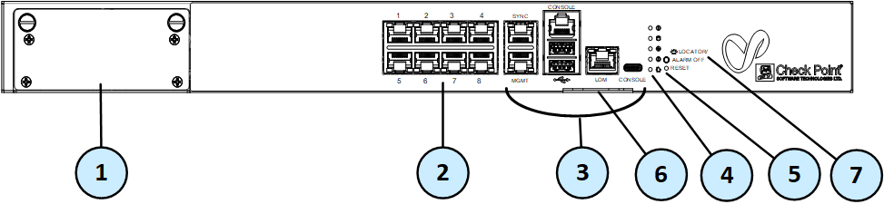 6000/7000 Appliances Hardware