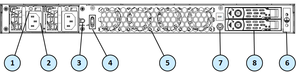 Hardware de dispositivos 6000/7000