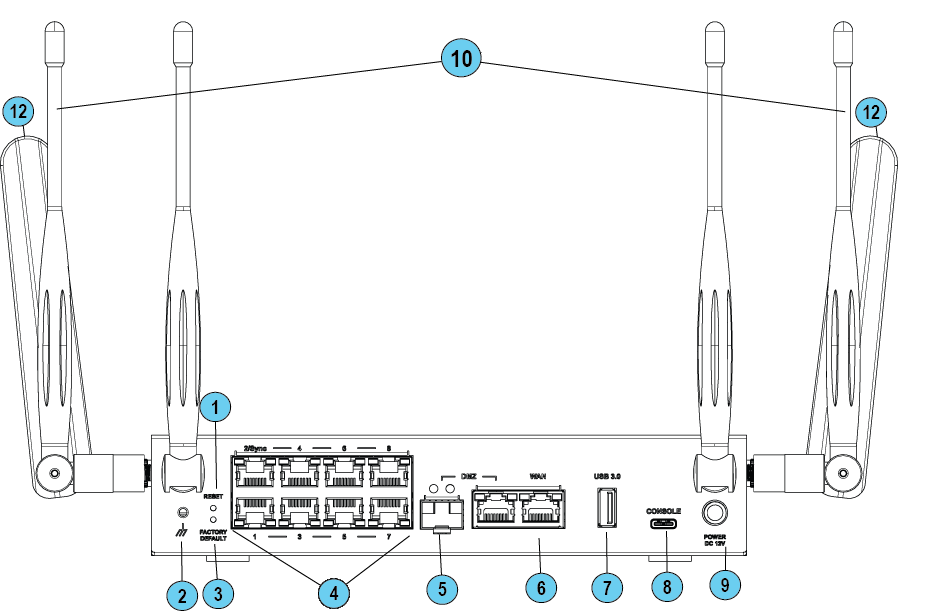 Panel posterior