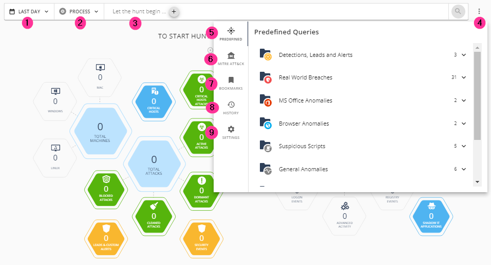Threat Hunting