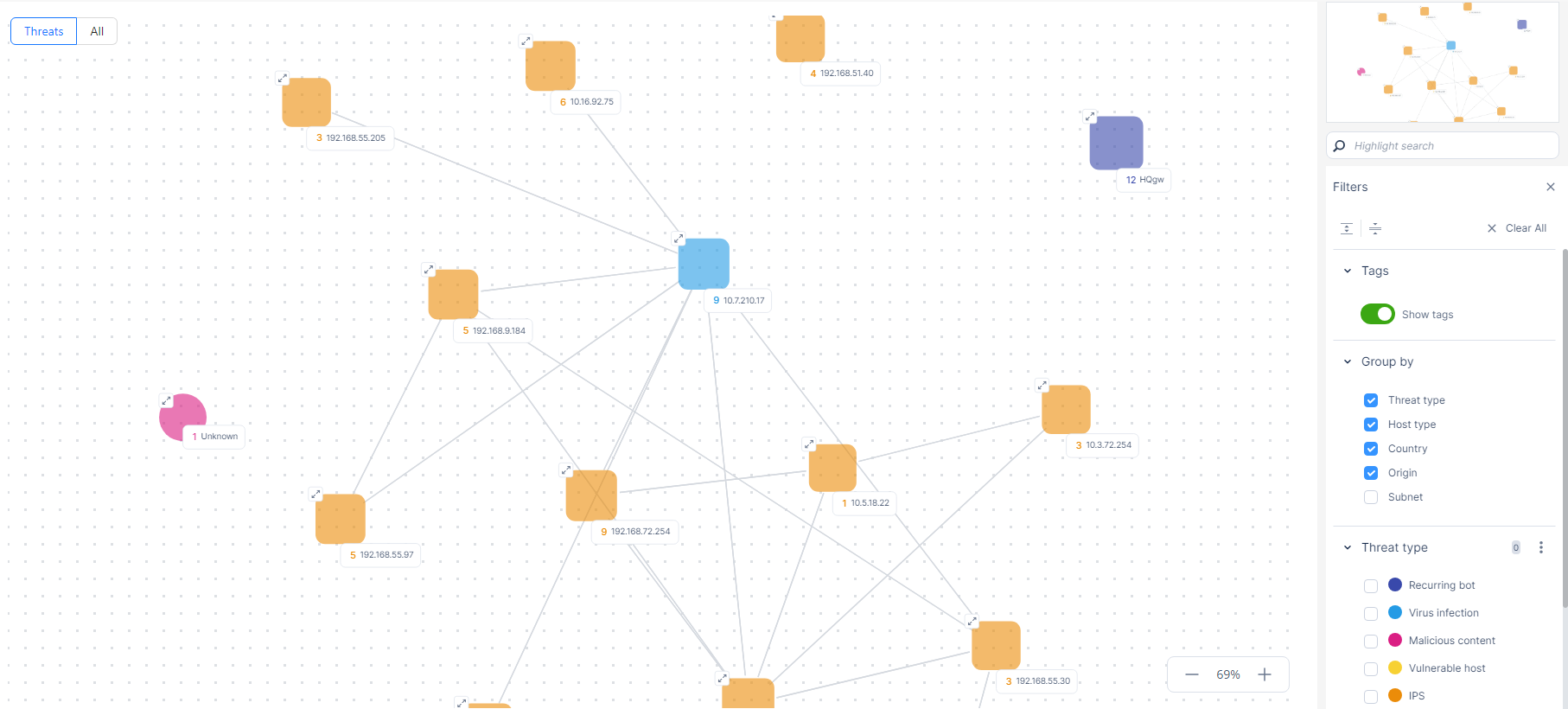 Filtering the Threat Topology Map