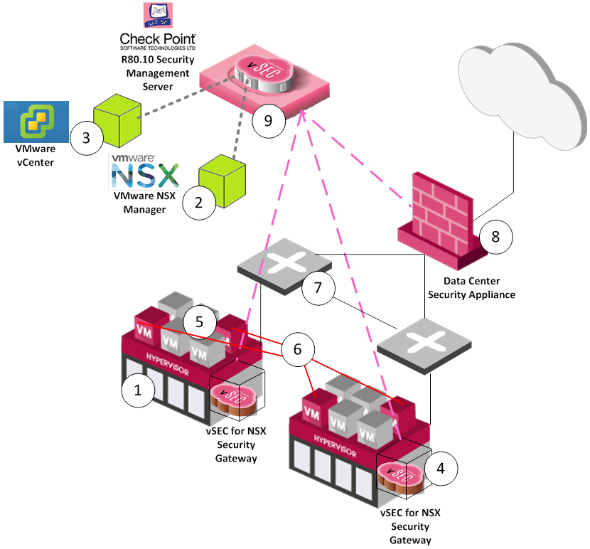 Introduction to vSEC Introduction to vSEC