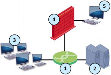 Deploying a Security Group in Monitor Mode