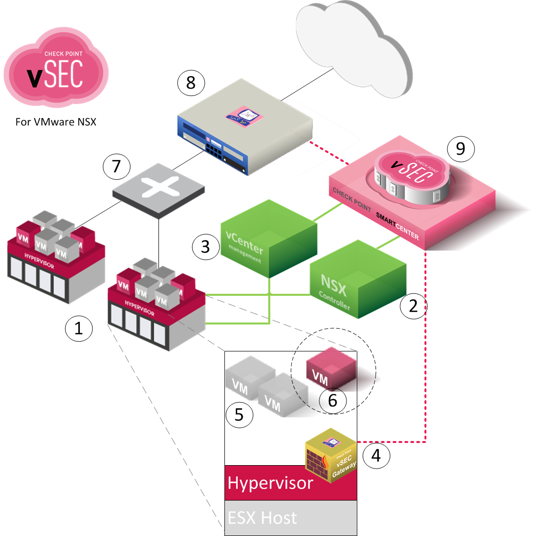 Overview of vSEC Overview of vSEC