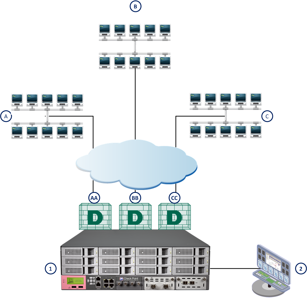 Deploying Multi-Domain Management Deploying Multi-Domain Management