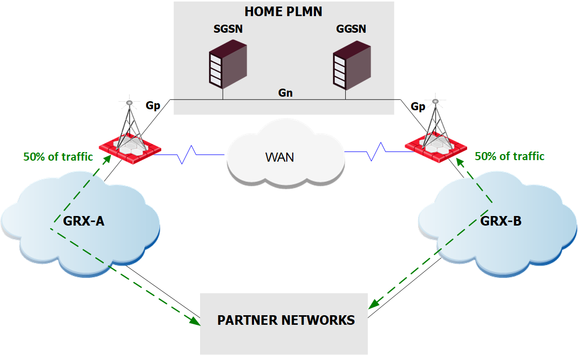 Advanced Configurations