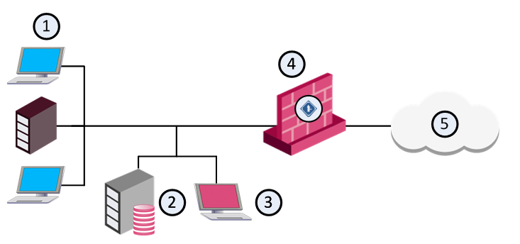 Basic QoS Architecture