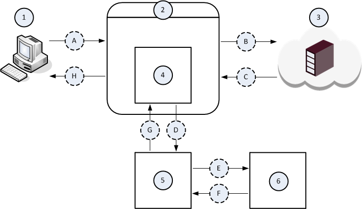 Security Gateway as ICAP Client