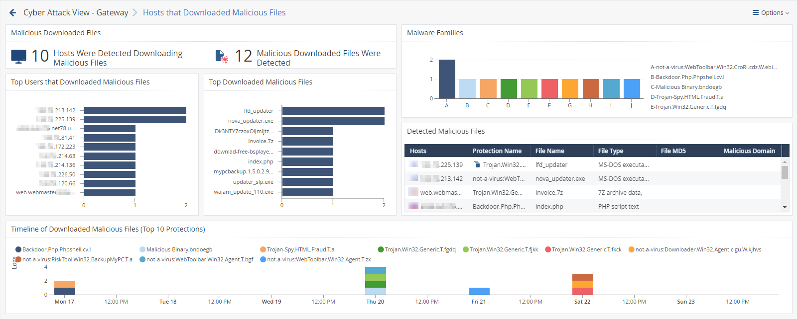 Hosts that Downloaded Malicious Files (Prevented Attacks)