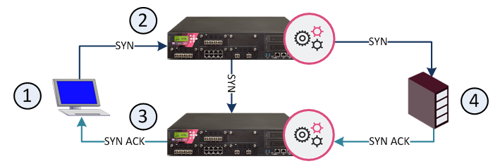 Non-Sticky Connections