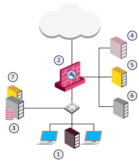 The Check Point Solution for DLP