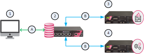 Gaia API Proxy
