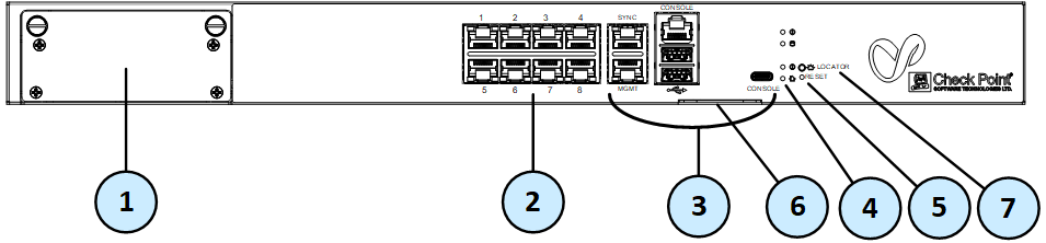 Smart-1 600-S Appliances Hardware