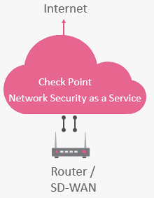 Check Point-VeloCloud Integration Guide