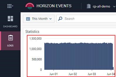 Support, Support Requests, Training, Documentation, and Knowledge base ...