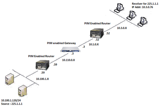 Support, Support Requests, Training, Documentation, and Knowledge base ...