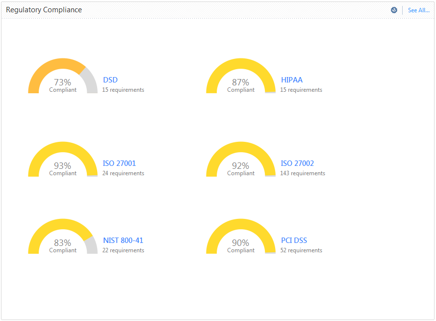 Support, Support Requests, Training, Documentation, and Knowledge base ...