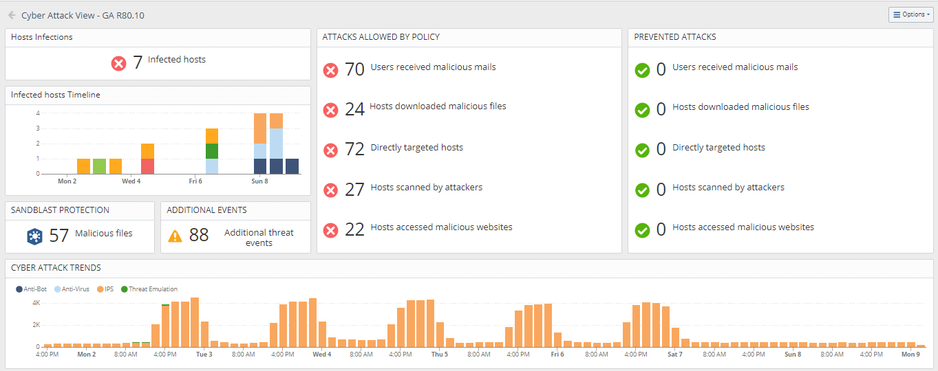 Cyber Attack Views in SmartEvent - Check Point CheckMates