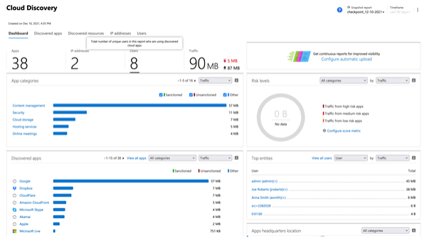 Support, Support Requests, Training, Documentation, and Knowledge base ...