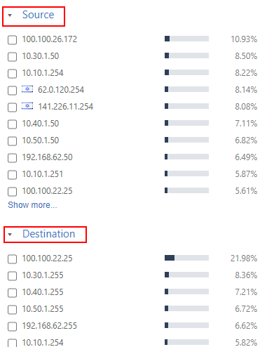 Support, Support Requests, Training, Documentation, and Knowledge base ...